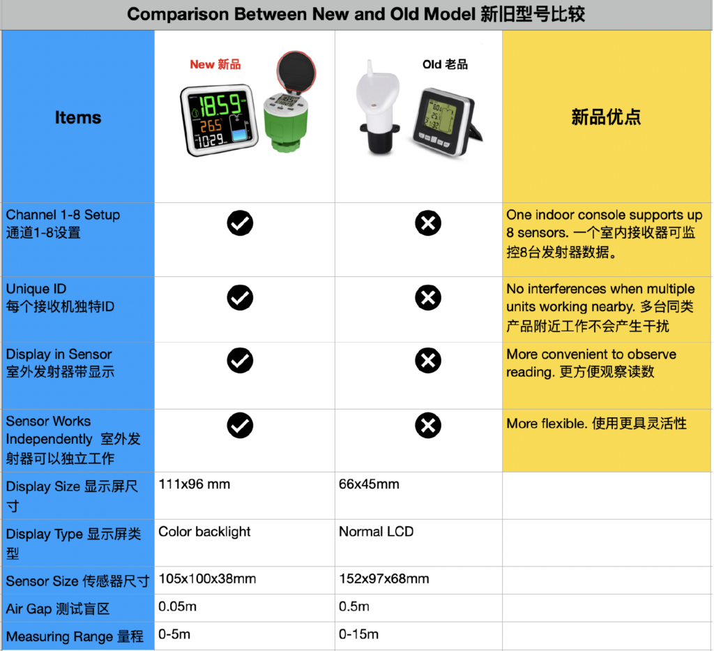 FT-0024 Wireless Ultrasonic Tank Liquid Level Meter - UCTECH